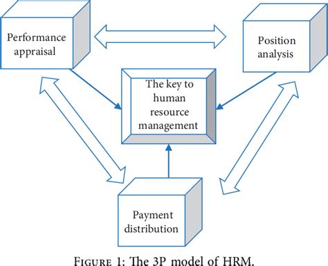 Figure 1 From Enterprise Human Resource Management Model By Artificial Intelligence Digital