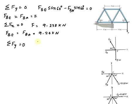 Solved Determine The Force In Each Member Of The Truss State Whether