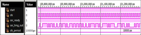 Xilinx Ise Simulator Result Of The Designed Dual Entropy Core New Trng Unit Download