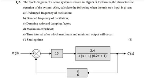 Solved Q The Block Diagram Of A Servo System Is Shown In Chegg