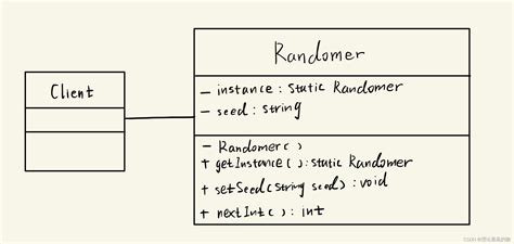 设计模式与软件体系结构课后练习参考答案软件设计模式与体系结构孙玉山课后答案 Csdn博客