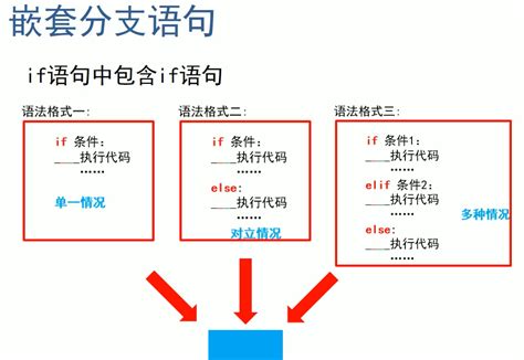 Python分支语句 妖孽成佛 博客园