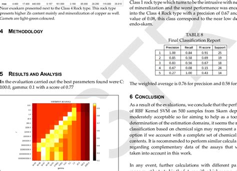 Heat Map Of The Classifier S Cross Validation Accuracy As A Function Of