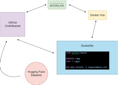 GitHub Abzdel Csv To Json Project 2 For IDS706