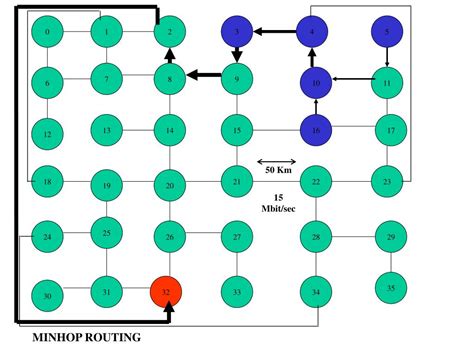 Ppt Multiple Constraints Qos Routing Powerpoint Presentation Free Download Id3198555