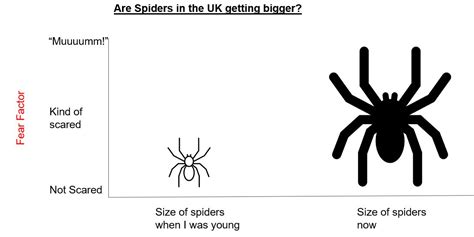Andrew Mason On Linkedin Datavisualisation Datastorytelling Dataviz