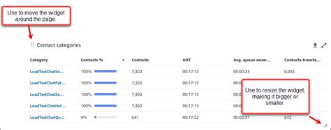 Customize Your Amazon Connect Dashboard Amazon Connect