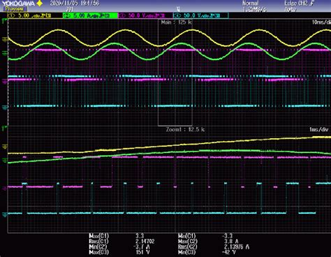 U Phase And V Phase Measurement Waveforms Download Scientific Diagram