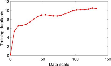 Prediction Tool Wear Using Improved Deep Extreme Learning Machines