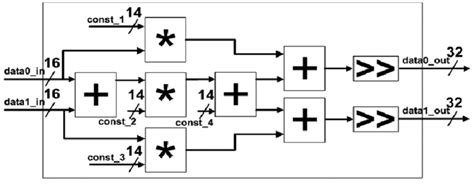 rotate block diagram used in step1 download scientific diagram