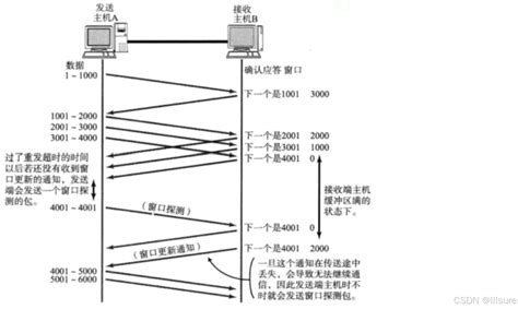 详解:tcpip五层(四层)协议模型tcpip参考模型分为哪几层 Csdn博客 详解:tcpip五层(四层)协议模型tcpip参考模型分为哪几层 Csdn博客