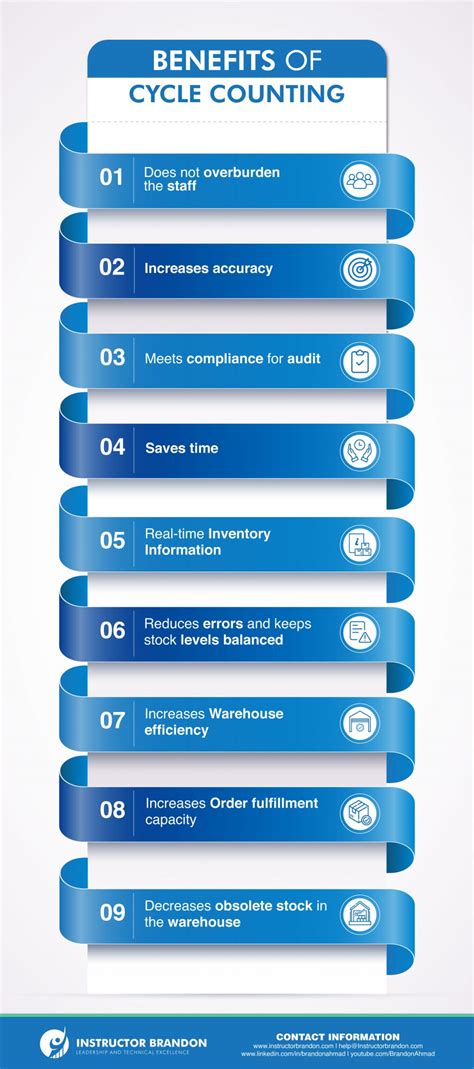 Inventory Cycle Counting Process In Microsoft Dynamics 365 Inventory Cycle Counting Process In Microsoft Dynamics 365