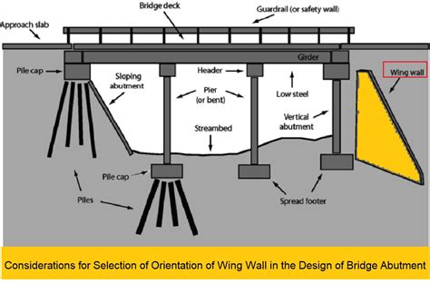 Bridge Abutment Design Bridge Abutment Construction Vrogue Co