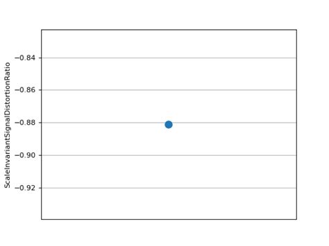 Scale Invariant Signal To Distortion Ratio Si Sdr — Pytorch Metrics 182 Documentation