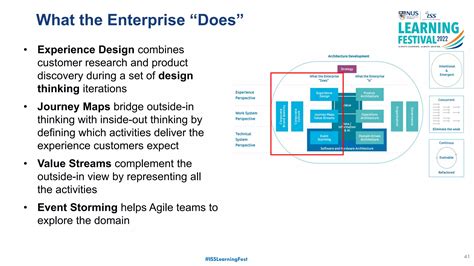 Agile Architecture Enabling The Organisations Successful Digital Agile Transformation Ppt