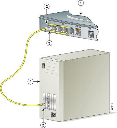 Cisco And SOHO Router Hardware Installation Guide Installation Cisco Series