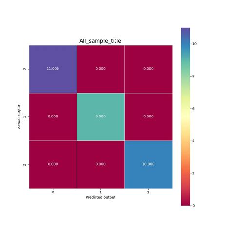 Naeem Khan On Linkedin Graphing Datacleaning Dataanlytics Dataanalyst Datascience