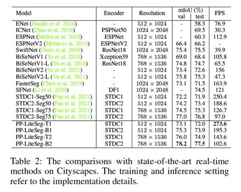 R Sota Real Time Semantic Segmentation Model Rcomputervision