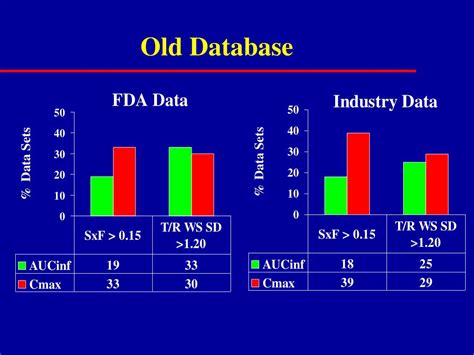 Ppt Individual Bioequivalence Background And Concepts Powerpoint Presentation Id6300235