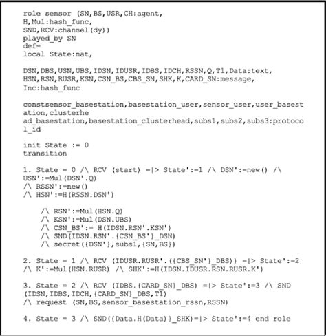 Figure 5 From A Secure Leach Pro Protocol Based On Blockchain