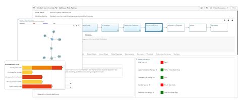Model Risk Management MRM Software SAS
