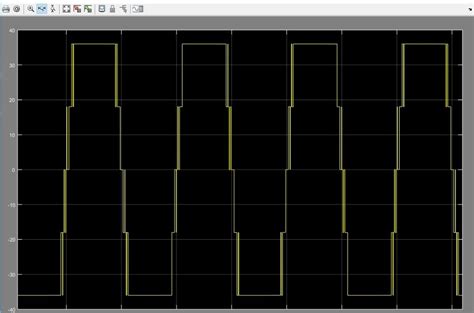 Closed Loop Control For Ac Motor Using Five Level Inverter