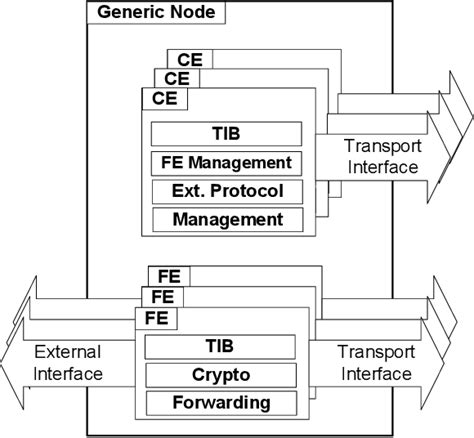 Figure 3 From Secure Dynamic Distributed Routing Algorithm For Ad Hoc