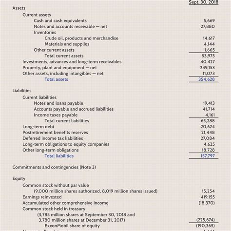 Définition De Léquité