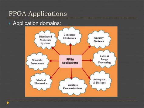 Fpga Architectures And Applications Pptx
