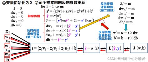 【机器学习】【期末复习】有关机器学习的计算题可供期末复习参考（带本人手写解答与思考） 机器学习计算题 csdn博客