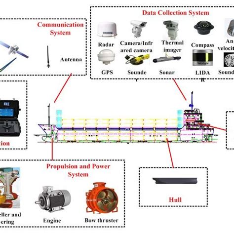 System Composition Of Mass Download Scientific Diagram