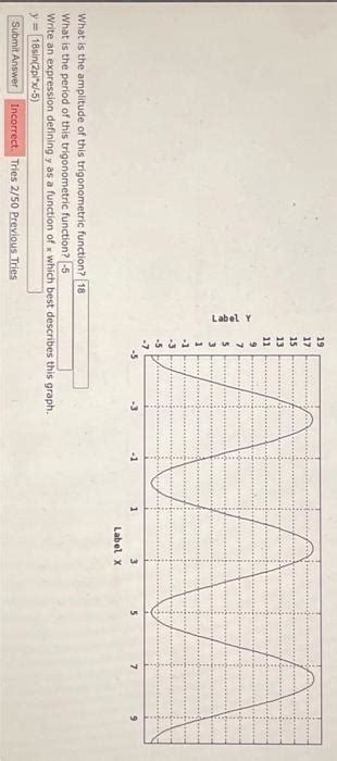 Solved What Is The Amplitude Of This Trigonometric Function