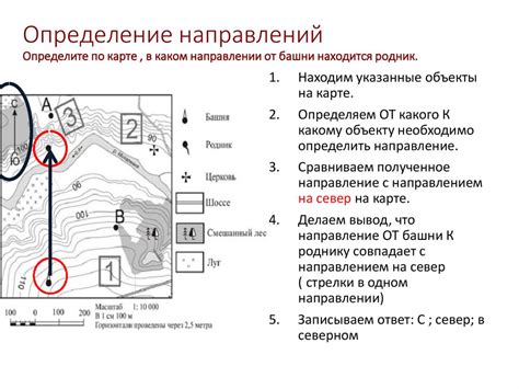 План местности презентация онлайн