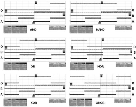 Experimental Results Acquired In A Digital Oscilloscope For Different Download Scientific