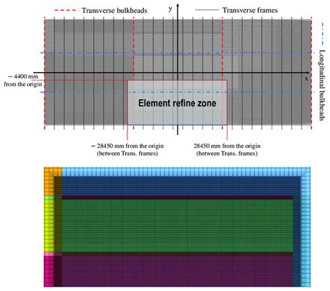Element Refine Zone Upper And Refined Elements Lower Top View