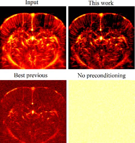 Figure 1 From Fast And Accurate Estimation Of Low Rank Matrices From Noisy Measurements Via