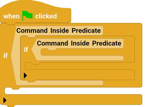 Command Predicate Messes Up Stretching Snap Bugs Snap Forum