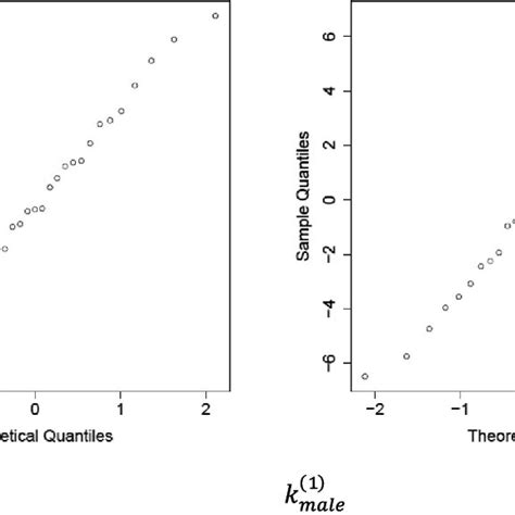 Normal Qq Plots Of Residuals Download Scientific Diagram