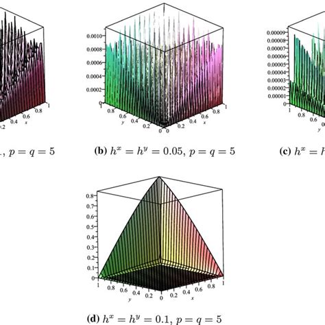 Extended Fuzzy Partition And Function Download Scientific Diagram