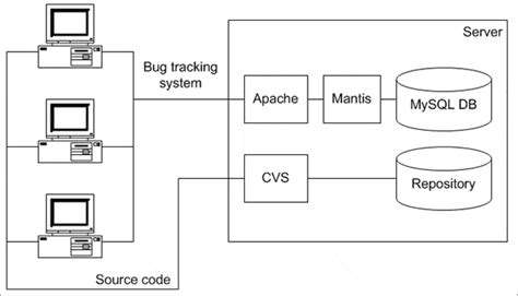 Security Incident Management Software Techstera