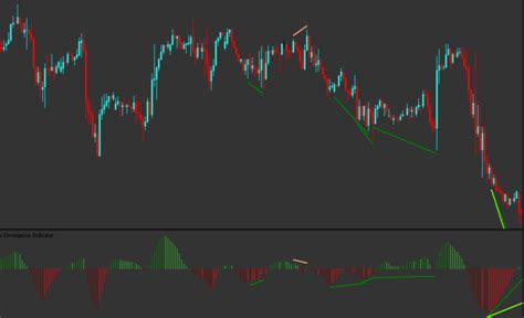 Histogram Divergence Indicator Free Download Fx141com Histogram Divergence Indicator Free Download Fx141com