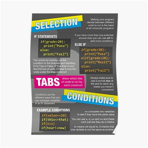 Intro To Python Poster Computer Science Gcse 2 Premium Matte Vertical Poster Sold By Bralucas