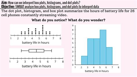 Solution Interpreting Box Plots Histograms And Dot Plots Studypool