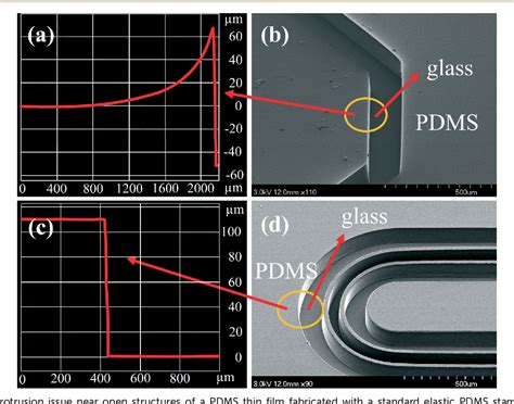 Figure 1 From Fabrication Of 3d High Aspect Ratio Pdms Microfluidic Networks With A Hybrid Stamp