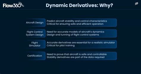 Dynamicderivatives Flow360 Cfd Aircraftdesign Engineering