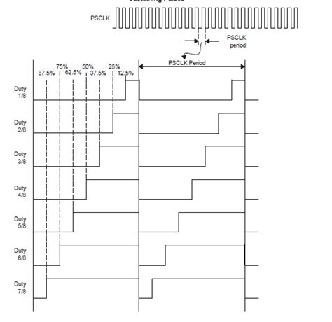 Tms28335学习笔记之epwm28335的增强pwm Csdn博客
