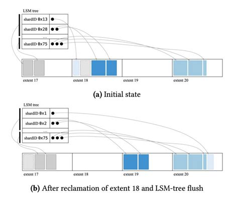sahn lam on linkedin amazon s3 is massive here are some stats from a