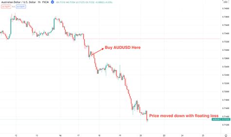 Forex Hedging Strategy How To Win In Any Case FX Tech Lab