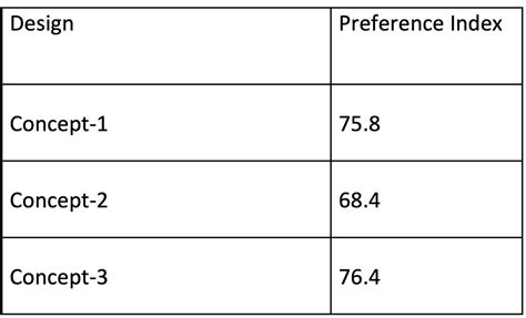 Triangulation For A Better Accuracy Part 2 Research World