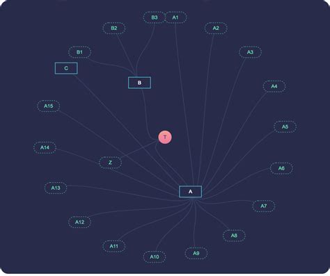 Collapsible Tree Example · Issue 162 · Airbnbvisx · Github
